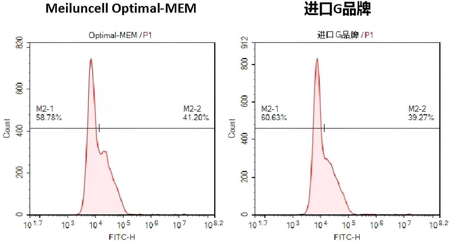 大连美仑生物技术有限公司