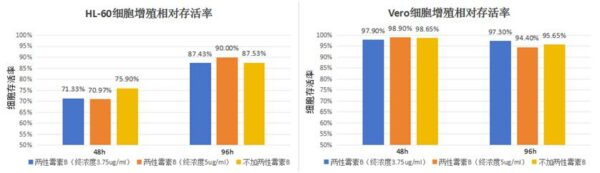 两性霉素B溶液（250ug/ml） – 美仑生物