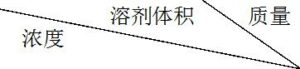 4-Phenylbutyric acid (4-苯基丁酸; 4-PBA) – 美仑生物