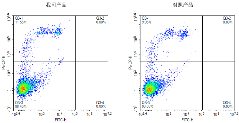 7-AAD活性染色溶液 – 美仑生物