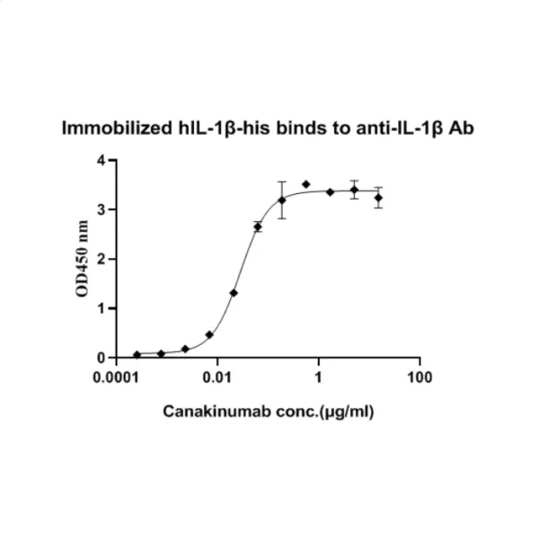 Canakinumab – 美仑生物