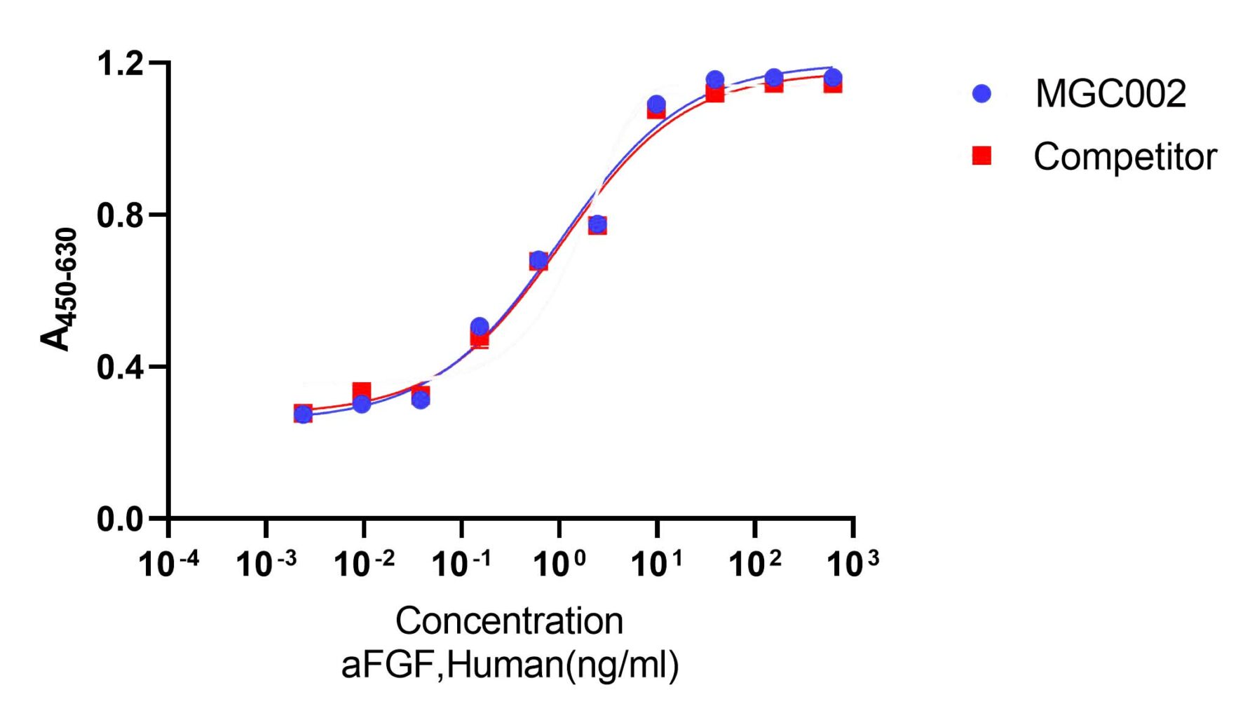 Recombinant Human aFGF – 美仑生物